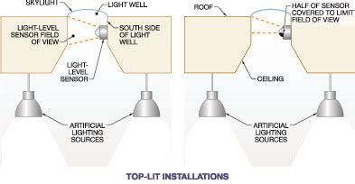 Image result for Lighting System Manual Control