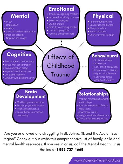 Image result for Childhood Trauma Examples