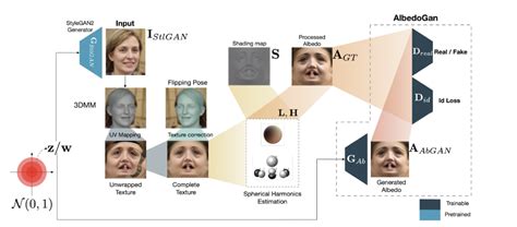 Image result for Generative Model Faces