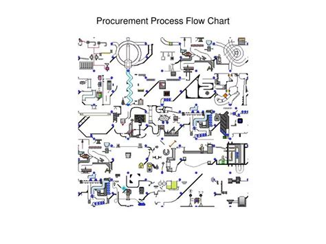 Image result for Procurement Process Chart