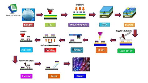 Image result for Color Screen History
