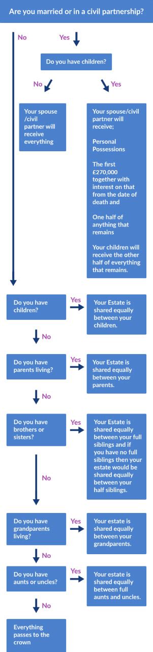 Image result for Intestacy Calculator