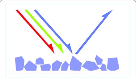 Image result for Reflectance Spectroscopy