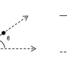 Image result for Deflection Angle Calculation