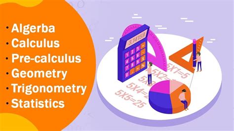 Image result for Maths Full-Course