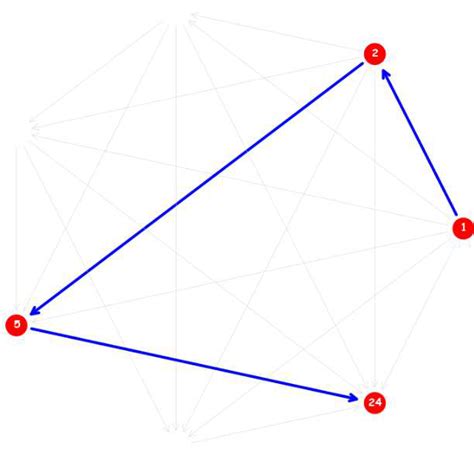 Image result for Node Mod 1