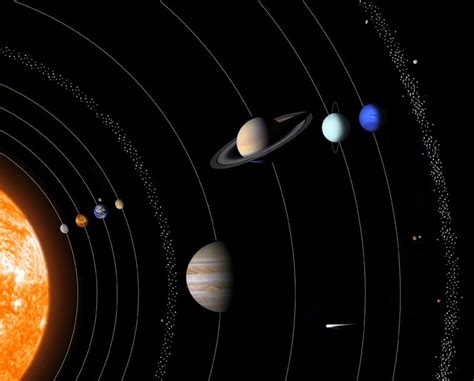 Image result for Structure of Solar System