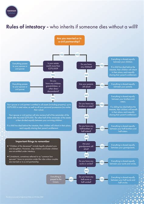 Image result for Intestacy Calculator