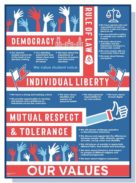 Image result for Core Values Poster Examples