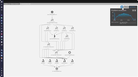Image result for Full-Stack Observability Map