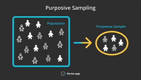 Image result for Purposive Sampling