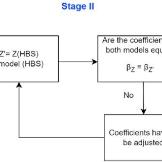 Image result for Introduction of Parametric Modelling