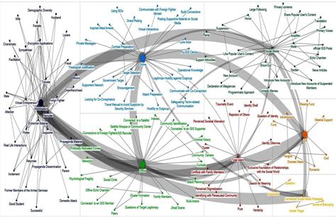 Image result for Out Group. Examples