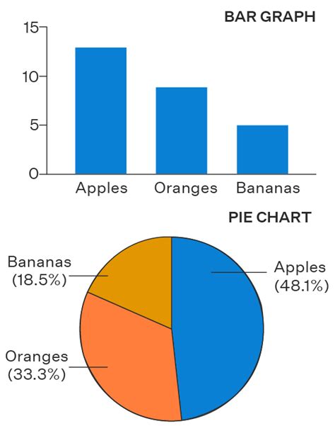 Nominal Data - Examples, Definition, Analysis, Graph