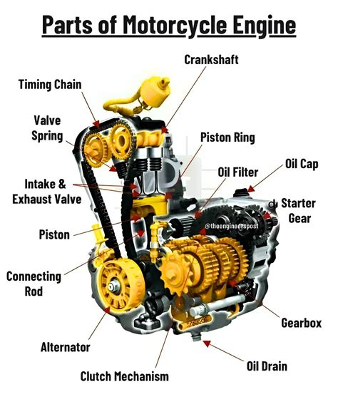 Image result for Motorcycle Engine Explained