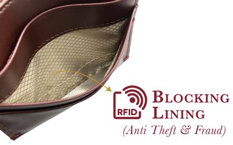 Image result for RFID Blocking Protection