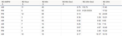 Image result for Formula for Time