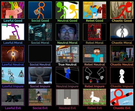 Image result for Animation vs Animator Alignment Chart