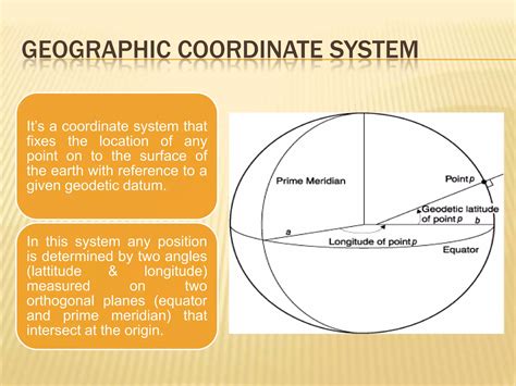 Image result for Geographic Coordinate System Tutorial