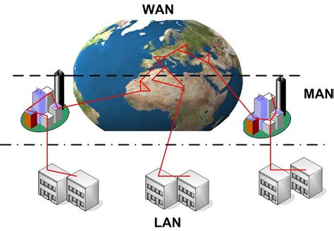 Image result for Classification of Wireless Network