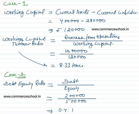 Image result for Accounting Ratios Class 12th Accounts Adda