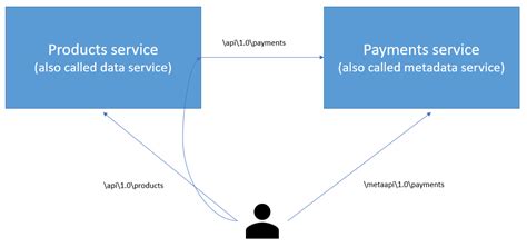 Image result for Setup Load Balancer to ECS