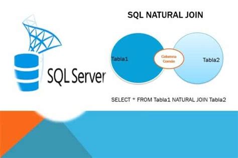 Image result for Normal Join in SQL