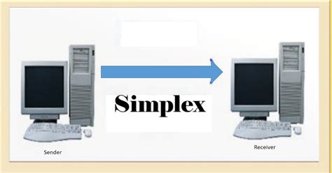 Image result for Simplex Mode