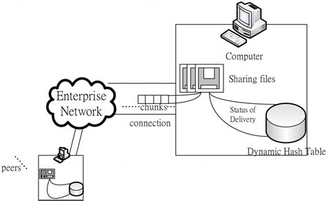 Image result for System Infrastructure