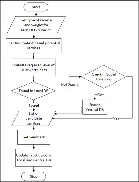 Image result for Summarizing Process