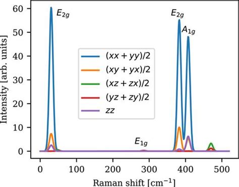 Image result for Gpaw Python