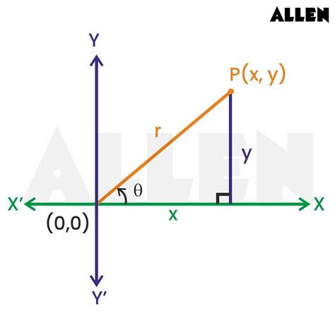 Image result for Complex Argument Examples