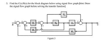 Image result for Draw Signal Flow Graph and Find C R