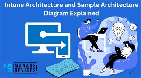 Image result for Intune Assignment Architecture