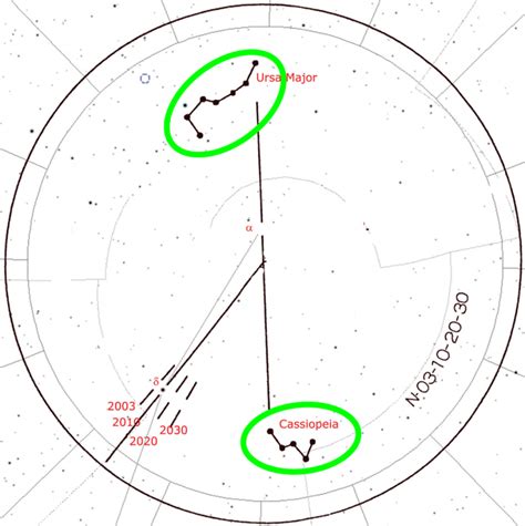 Image result for Paramount MYT Polar Alignment