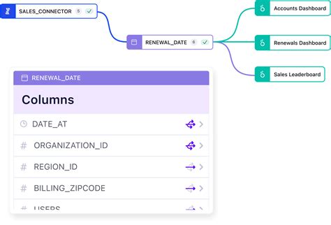 Image result for Column Level Data Lineage Flowchart
