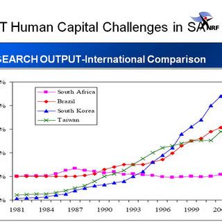 Image result for Research Output Sample