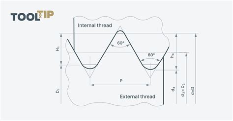 Image result for Thread Sensor Image Outline