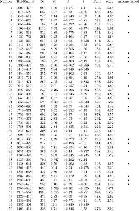 Image result for GPS Spectra Tutorial