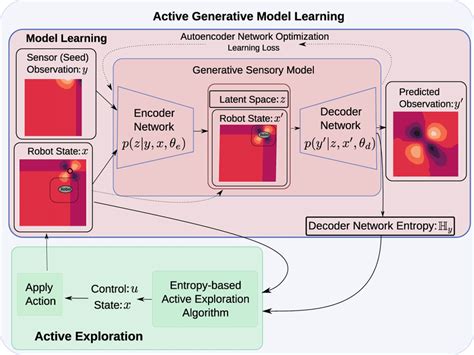 Image result for Learning Approach Model