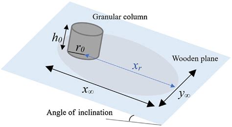 Image result for Pyro Column Collapse Example