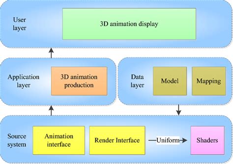Image result for System Design Diagram