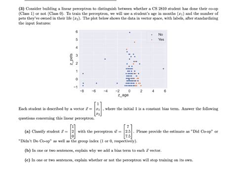 Image result for Linear Perceptron