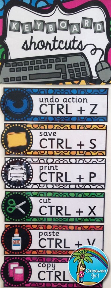 Image result for Chart of Control Commands On Computer