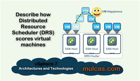 Image result for Virtual Machine Drs Explained