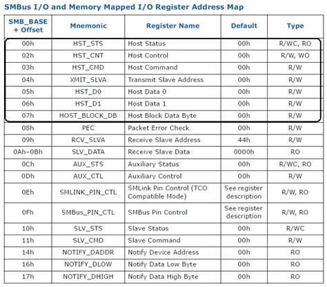 Image result for SMBus Device