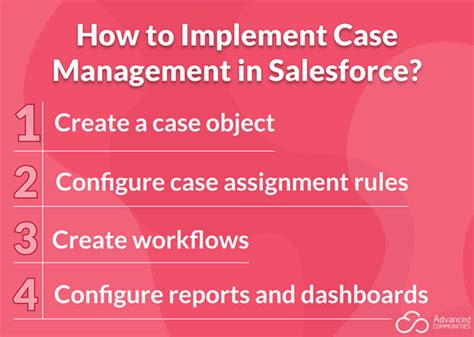Image result for Salesforce Case Management Module