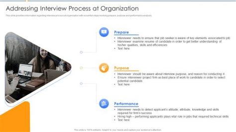 Image result for Practice Interview Process Flowchart
