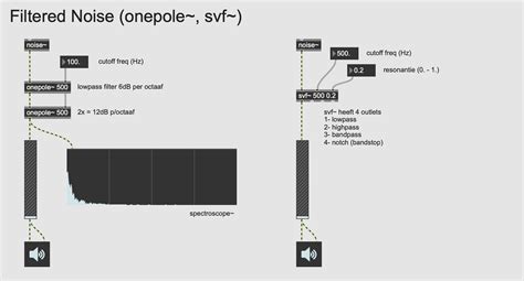 Image result for Subtractive Synthesis Examples