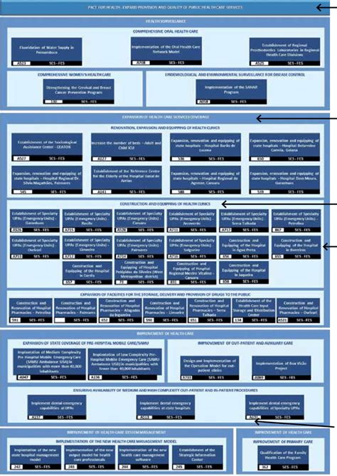 Image result for Hospital Strategy Map